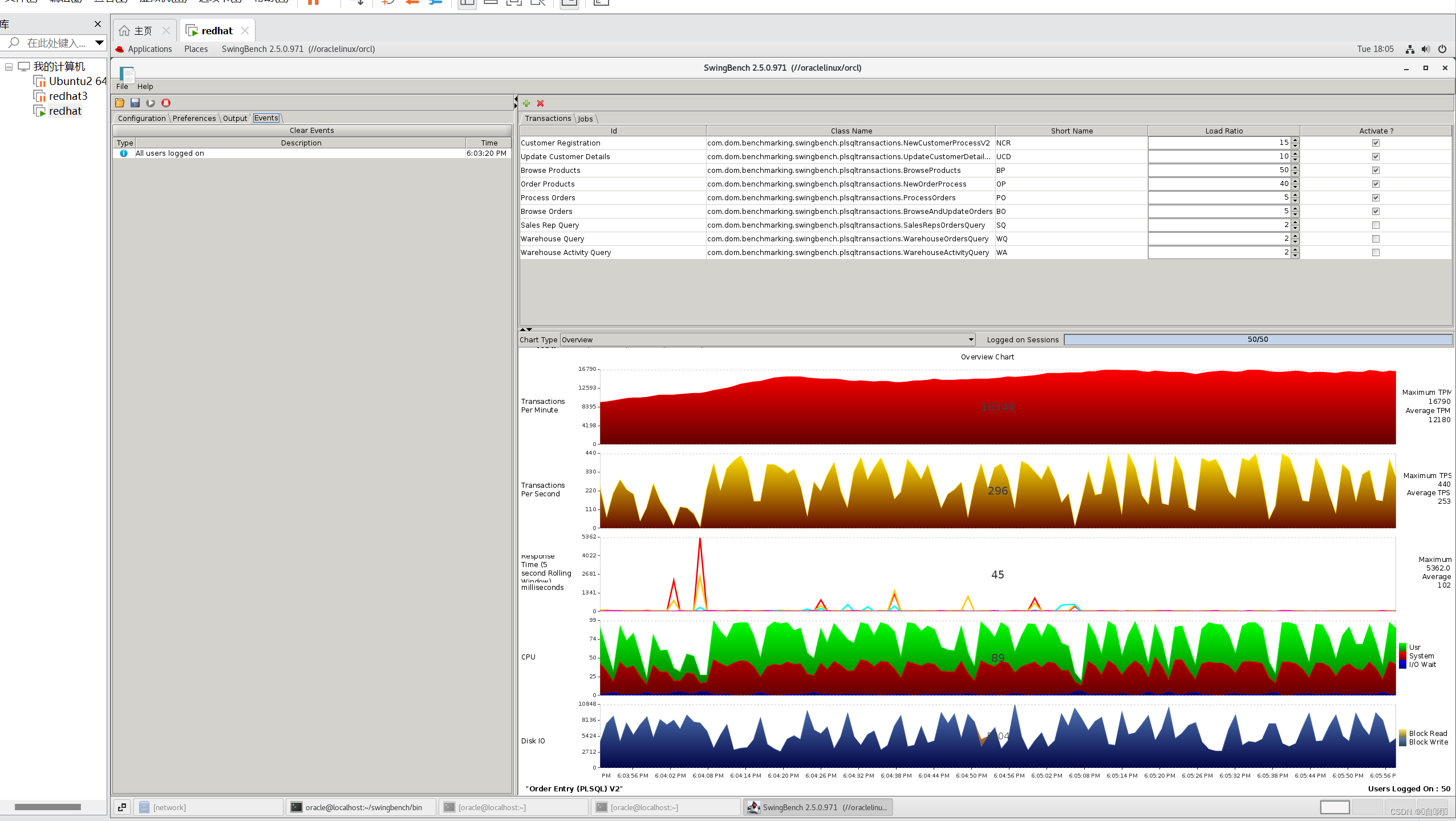 swingbench压测总结_swingbench测试没反应-CSDN博客