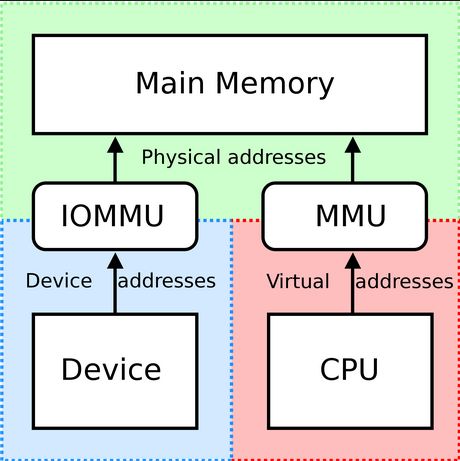 ARM基础教程 | ARM Cortex-M 能跑 Linux 吗？-CSDN博客