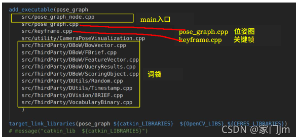 VINS-Mono学习（五）——闭环优化4DoF-CSDN博客