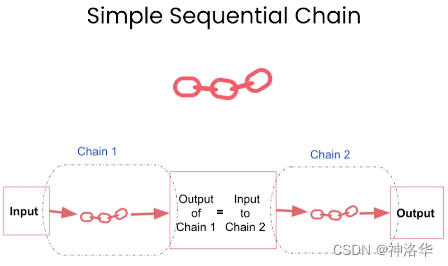 LangChain：LLM应用程序开发（上）——Models、Prompt、Parsers、Memory、Chains_langchain models-CSDN博客