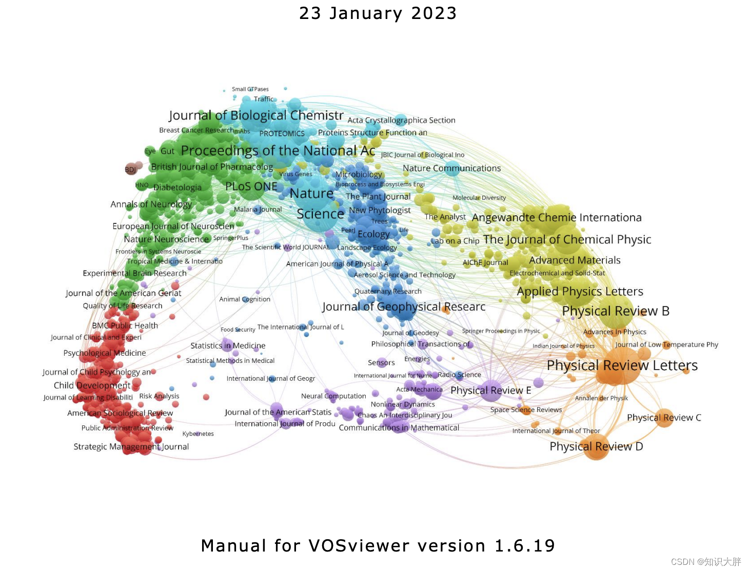 VOSviewer 教程之01 科研利器 用于构建和可视化文献计量网络的软件工具，支持文本挖掘功能_论文写作与科学研究教程-CSDN专栏