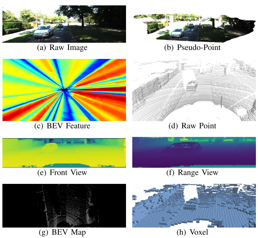 综述：自动驾驶中的多模态 3D 目标检测_mvxnet解析-CSDN博客