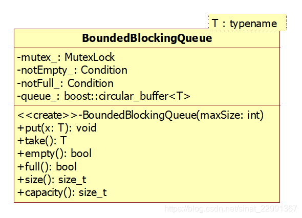 muduo库学习笔记九：base库之BlockingQueue_blockingqueue.h: in instantiation of 鈥楾 muduo::blo-CSDN博客