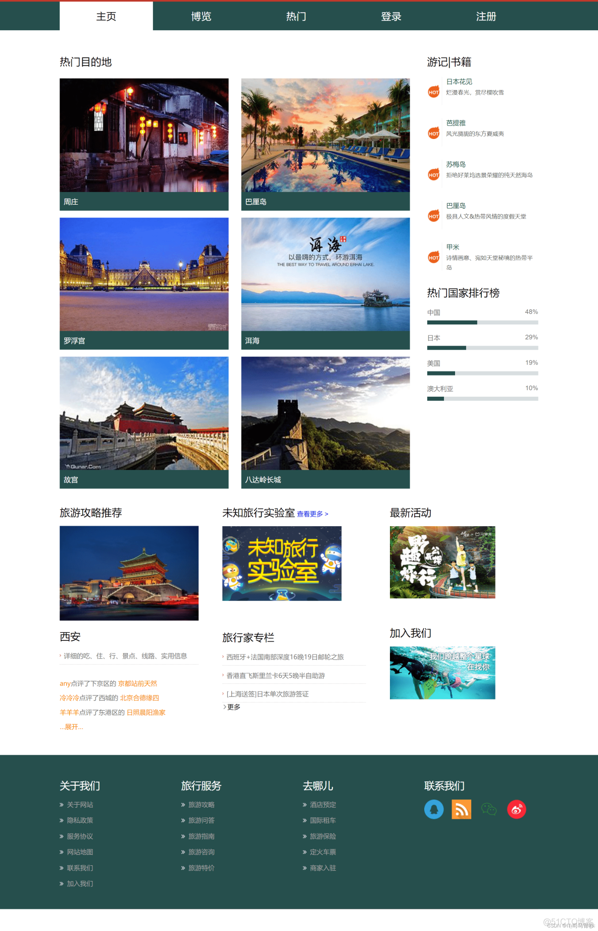 HTML5期末大作业：旅游网页设计与实现——旅游风景区网站HTML+CSS+JavaScript 景点静态网页设计 学生DW静态网页设计......-CSDN博客