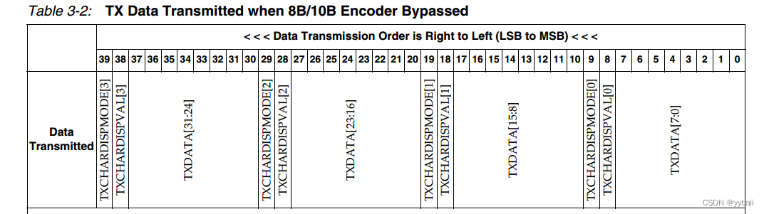 ug476_7Series_Transceivers学习之接收_fpga gtx-CSDN博客