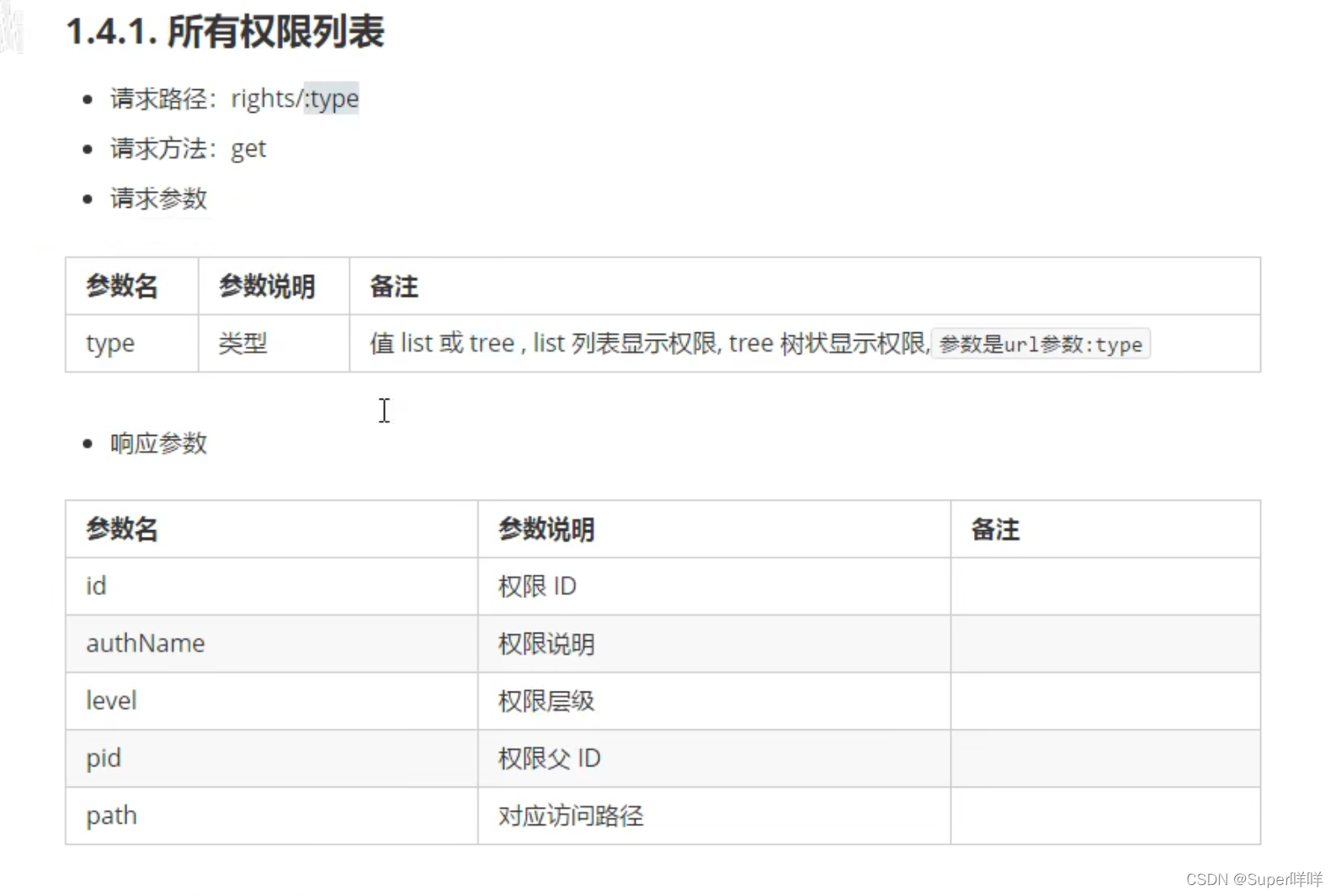 黑马程序员课程vue实战项目element Ui——电商后台管理系统 权限管理制作vue移动应用开发黑马程序员 Csdn博客