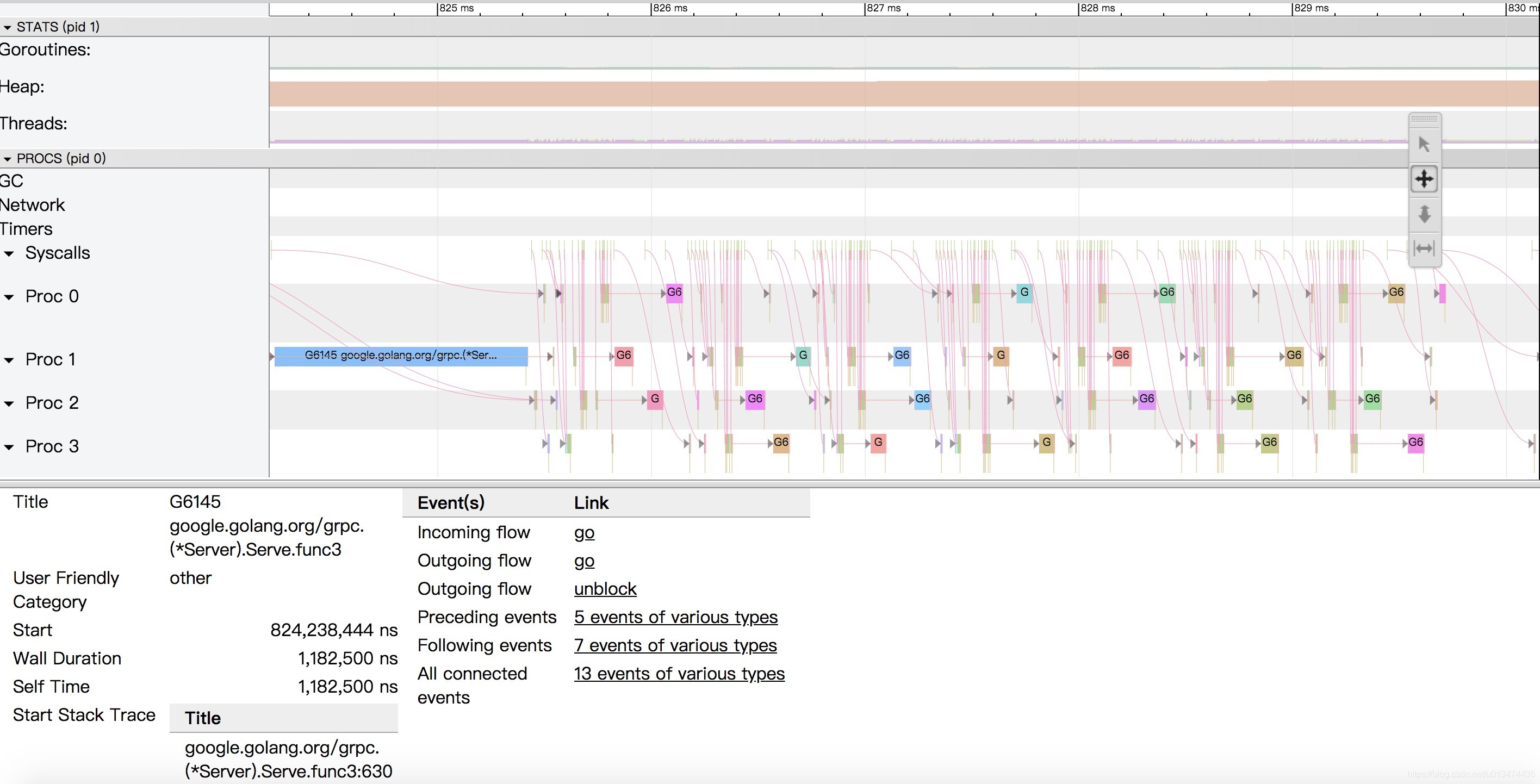 Golang跟踪剖析trace的使用_go tool trace-CSDN博客
