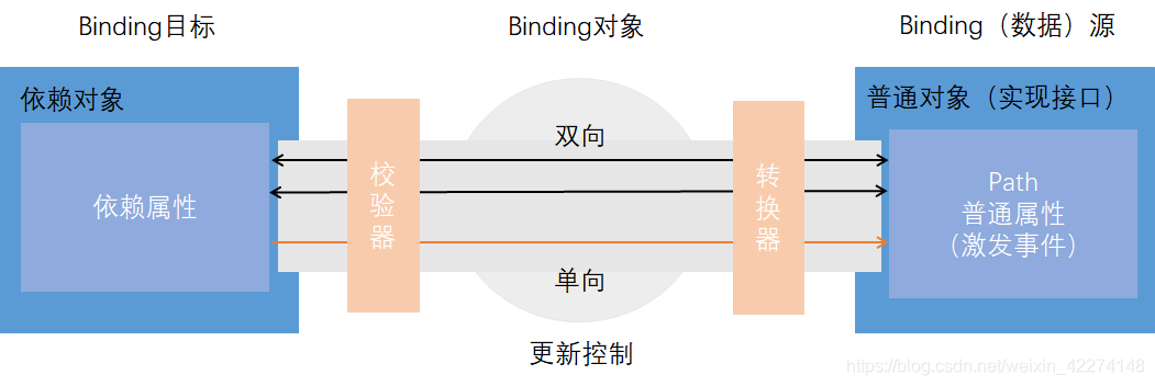 WPF异步更新UI的方法_dispatcher.invoke(new action(delegate-CSDN博客