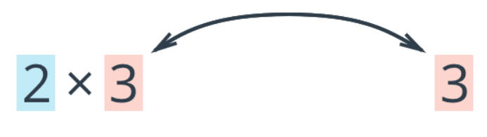 numpy 点积 ValueError: shapes (3,2) and (3,) not aligned: 2 (dim 1) != 3 (dim 0)_shapes (1000,42 ...