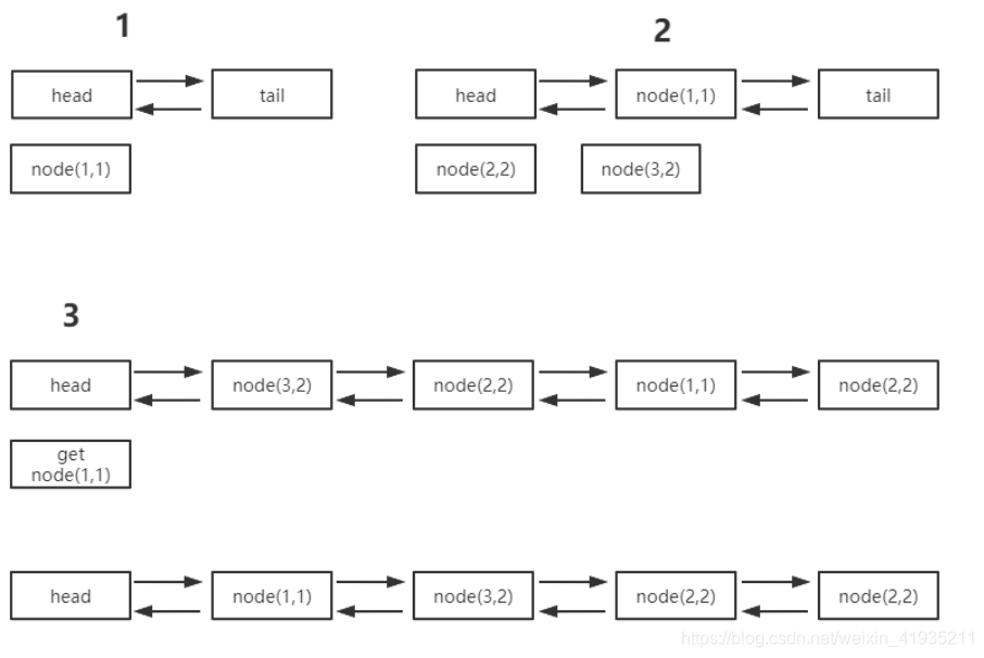 设计LRU缓存结构-java_java笔试题目，设计lru缓存结构-CSDN博客