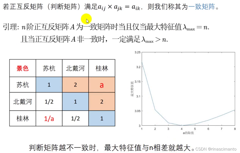 层次分析法详解 Csdn博客 