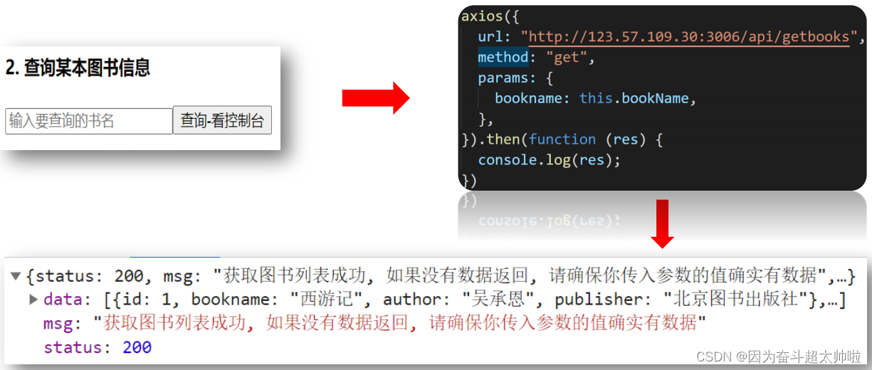 vue学习笔记（六）——axios的使用和$refs和$nextTick使用_this.refs 用法和axios-CSDN博客