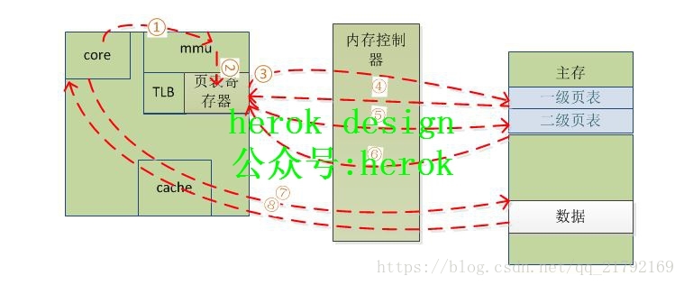 ARM Cortex-A9 MMU与TLB详解-CSDN博客