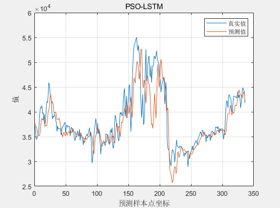 基于QPSO-LSTM的短期风电负荷MATLAB预测程序_基于qpso-lstm的短期风电负荷预测模型设计-CSDN博客