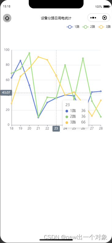 Uniapp Vue2微信小程序使用echarts图表uniapp 微信小程序 Echarts Csdn博客