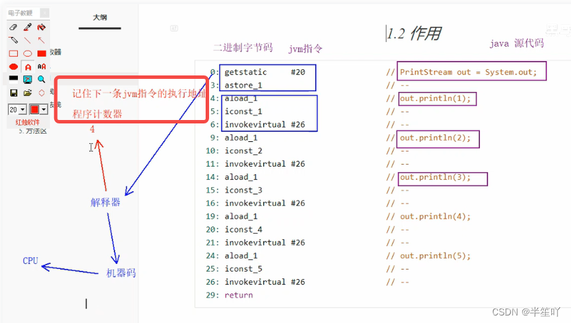 Jvm Java Virtual Machine）java程序的运行环境 Csdn博客
