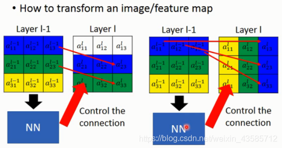 2spatial Transformer Layer（李宏毅）spatial Feature Transformer Csdn博客 