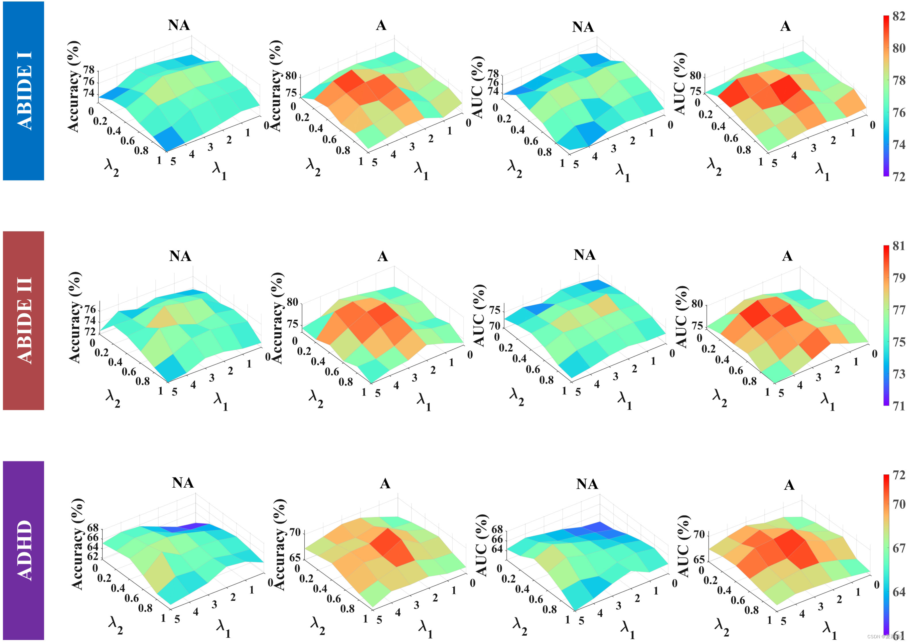 [论文精读]A-GCL: Adversarial graph contrastive learning for fMRI analysis ...