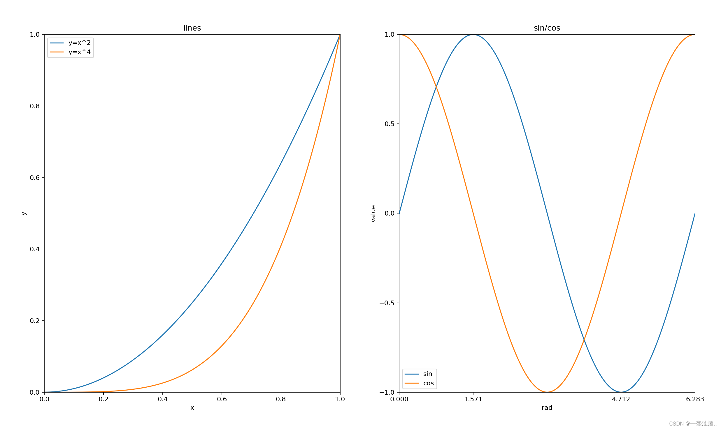 Matplotlib数据可视化_ax1=p.add-CSDN博客