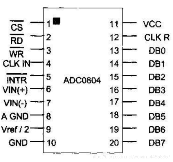怎么找到ADC0804的芯片封装_adc0804封装-CSDN博客