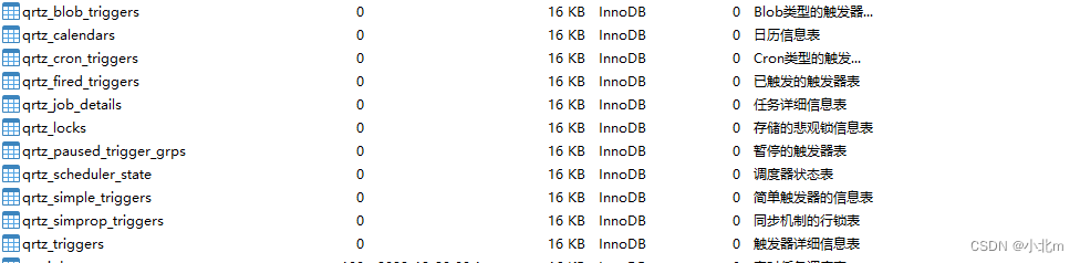 【二】Quartz定时任务持久化到数据库中_quartz postgres数据库表结构-CSDN博客