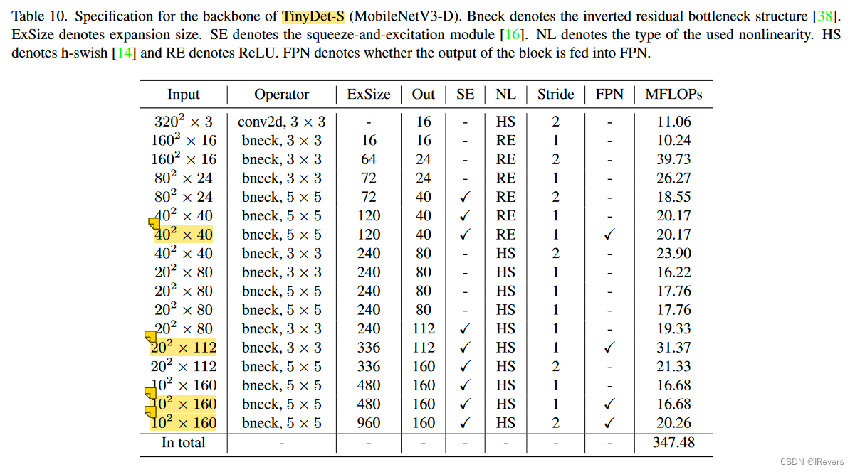 【目标检测】TinyDet: Accurate Small Object Detection in Lightweight Generic Detectors-CSDN博客