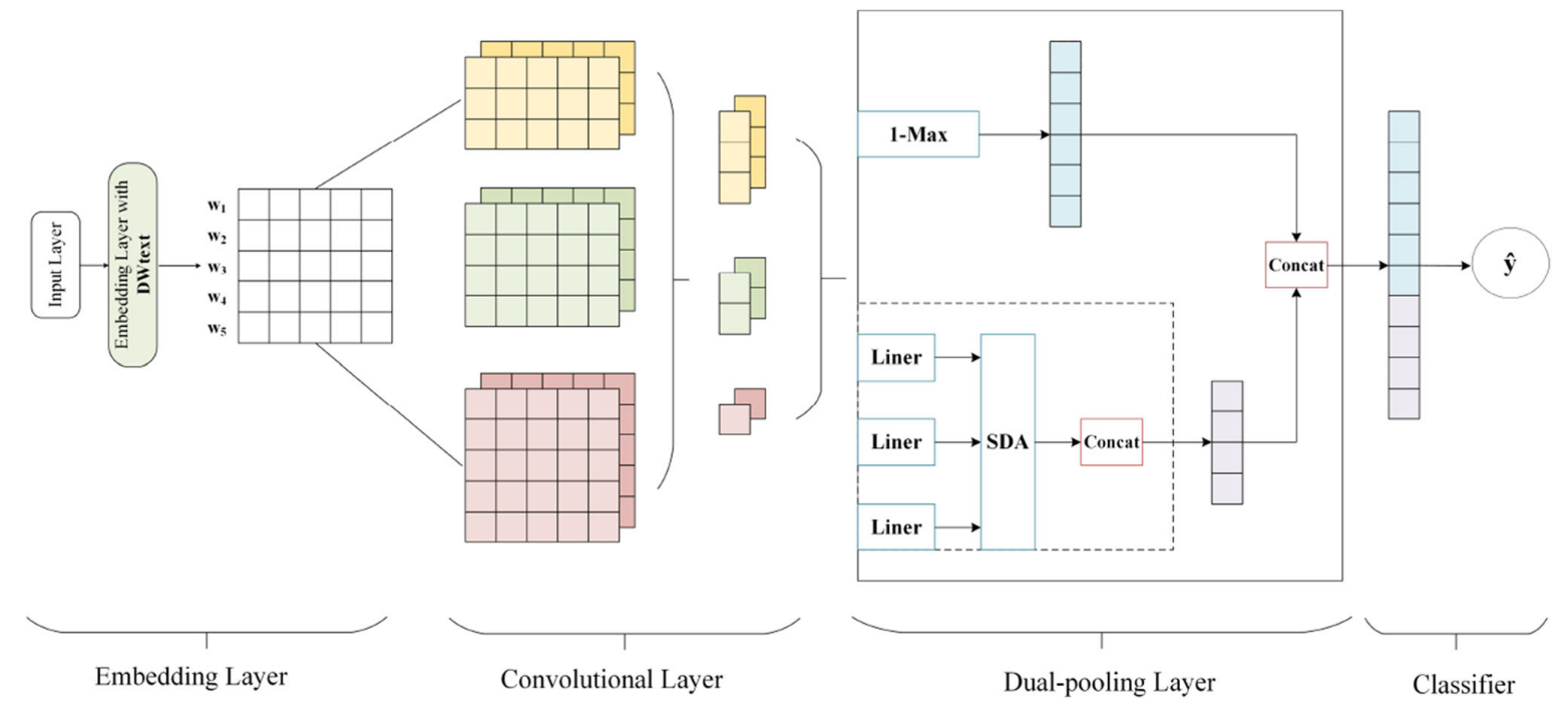 论文新思路！双通道卷积神经网络！最新成果准确率近100%_双通道cnn-CSDN博客