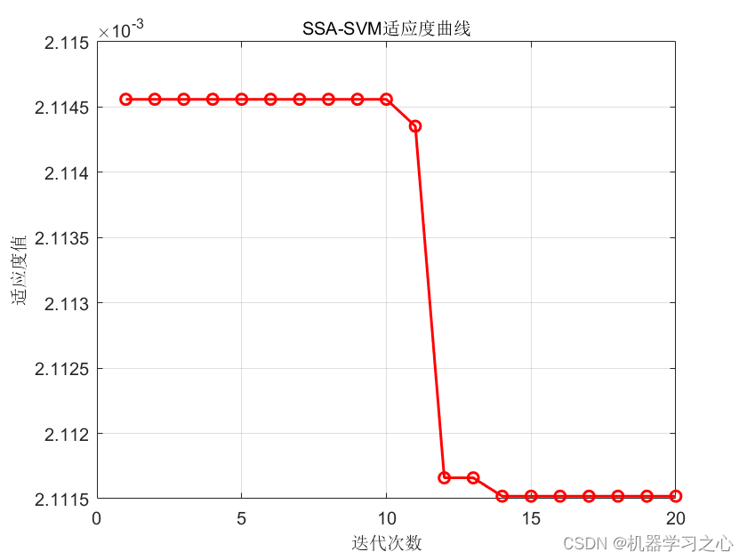 SSA-SVR锂电池寿命预测 | Matlab基于SSA-SVR麻雀优化支持向量回归的锂离子电池剩余寿命预测-CSDN博客