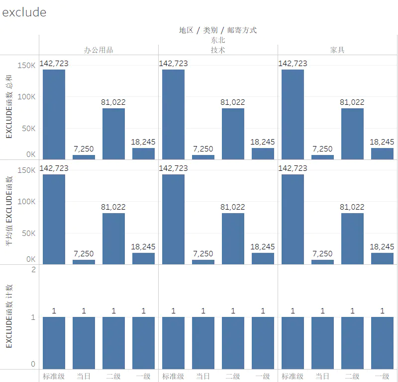 Tableau LOD详细级别表达式入门(include函数、exclude函数、fixed函数)_tableau include函数-CSDN博客