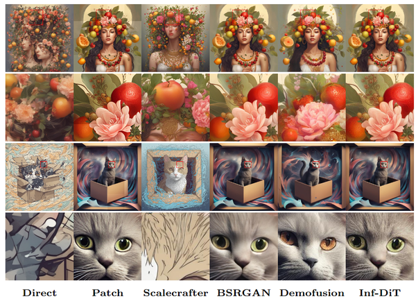 改进DiT！清华大学提出Inf-DiT：超高分辨图像无限生成-CSDN博客