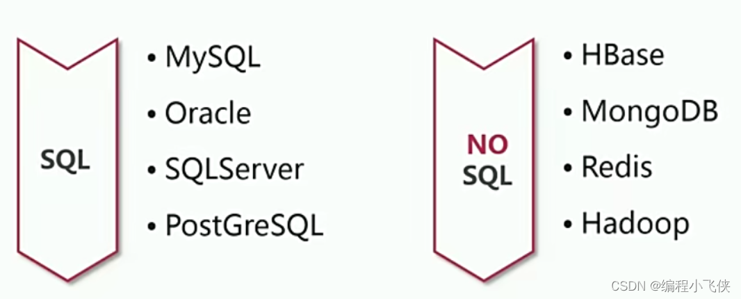 数据库选型sql和nosql业务逻辑可以只用非关系数据库吗 Csdn博客 