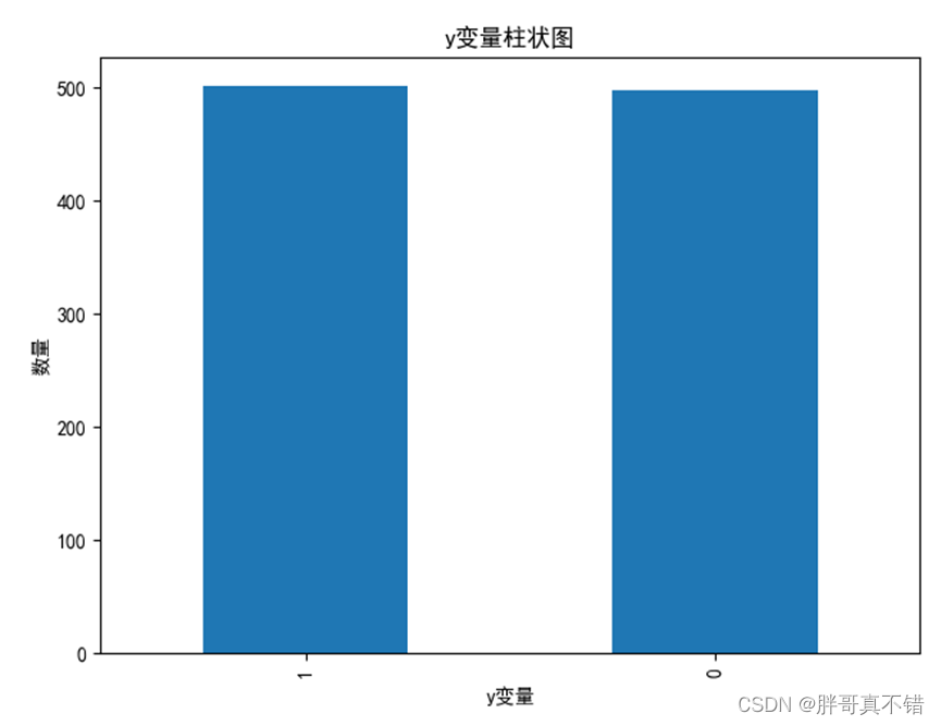 Python实现ssa智能麻雀搜索算法优化支持向量机分类模型svc算法项目实战ssa Svm Python Csdn博客
