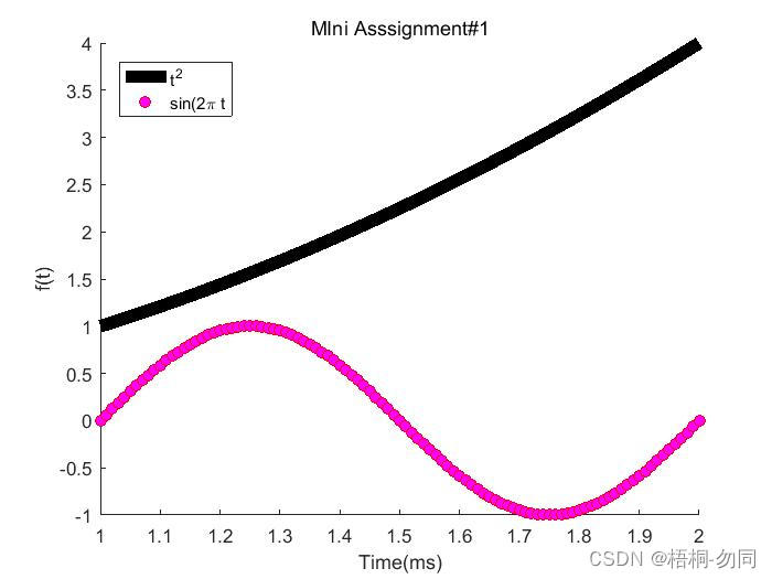 台大郭彦甫05Basic_Plotting_note-CSDN博客