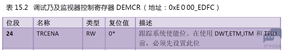 【经验分享】STM32“隐藏的定时器”-DWT_stm32 dwt-CSDN博客