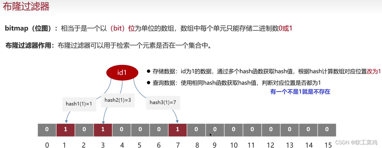 2024java面试专题 八股文面试全套真题(含大厂高频面试真题)redis、数据库、spring、集合、树java面试题 Java面试题