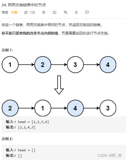 【经典leetcode算法题目专栏分类】【第7期】快慢指针与链表 Csdn博客