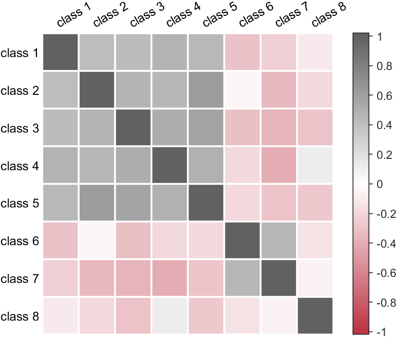 MATLAB | 好看的相关系数矩阵图绘制-CSDN博客
