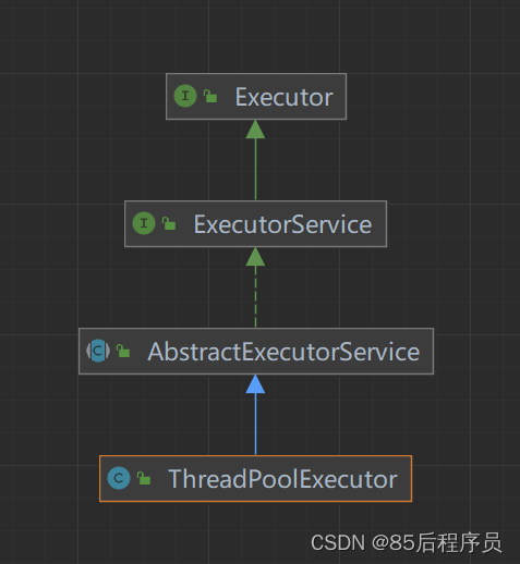 聊聊ThreadPoolExecutor线程池_new threadpoolexecutor-CSDN博客