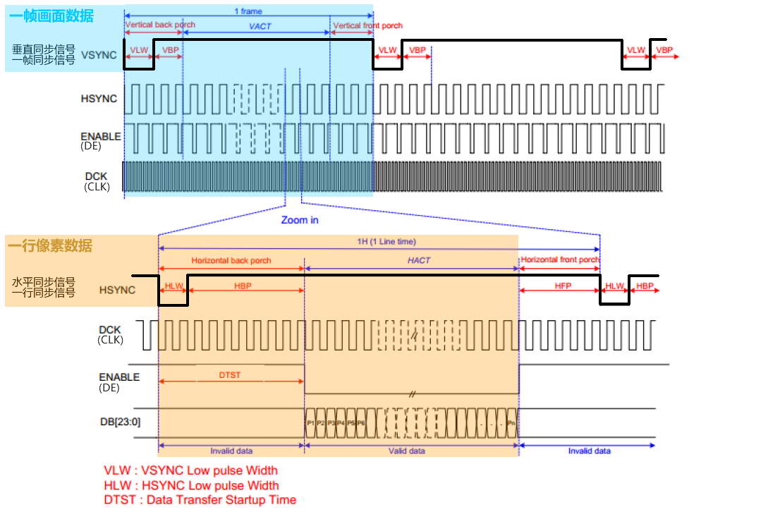 （南京观海微电子）——TTL(RGB) LCD介绍_ttl rgb-CSDN博客