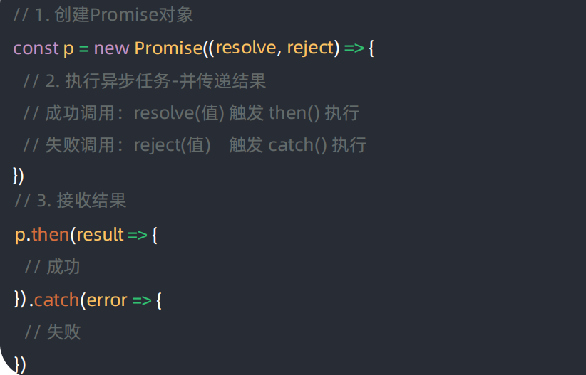 AJAX-day02-AJAX原理-CSDN博客