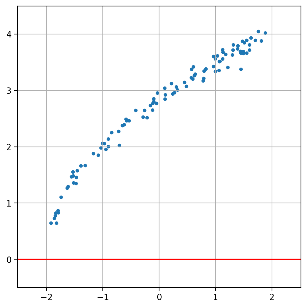 逐步拆解学习，从简单线性回归到TensorFlow深度学习_from helpers import plot-CSDN博客