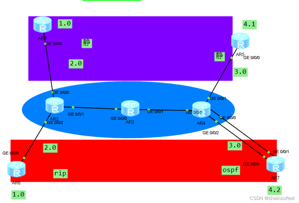 MPLS实验-CSDN博客