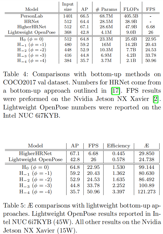 实时人体姿态估计！Efficient-HRNet：更快！更强！！-CSDN博客