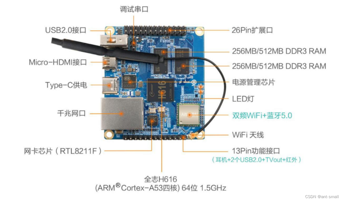 Orangepi Zero2_orangepi zero2w ubuntu 密码-CSDN博客