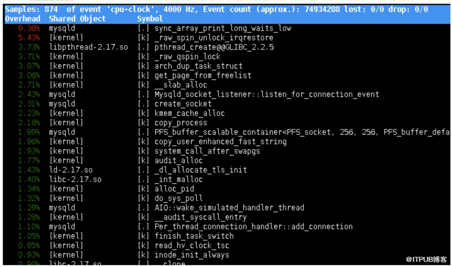 mysql是单核吗_MYSQL CPU部分单核占满会影响建立数据库连接效率？-CSDN博客