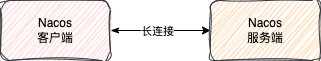 Nacos底层原理一次给你讲个够-CSDN博客