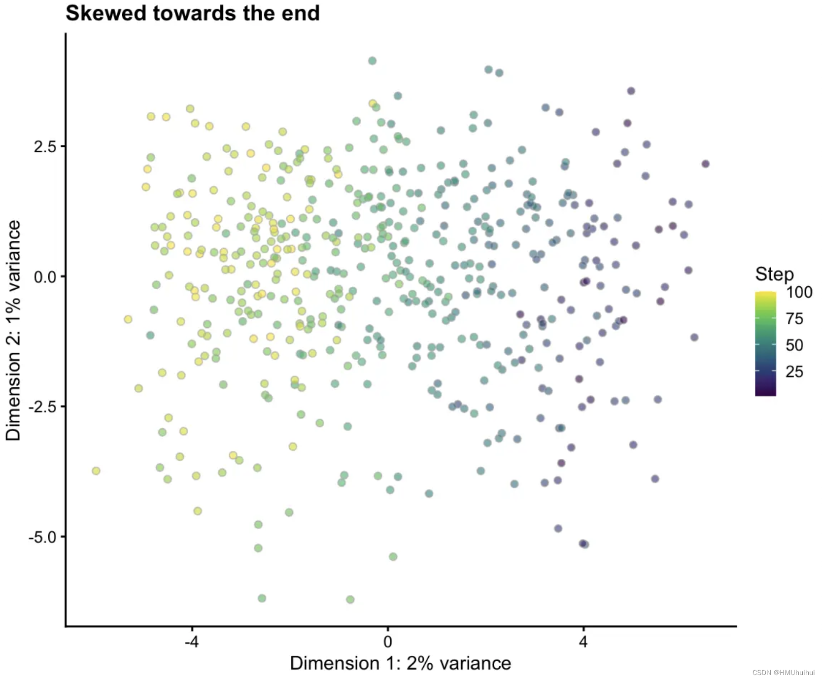 Splatter 模拟_splatter生成模拟数据怎么用-CSDN博客
