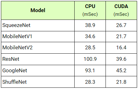 在Jetson Nano上安装MNN深度学习框架_mnn grade版本-CSDN博客