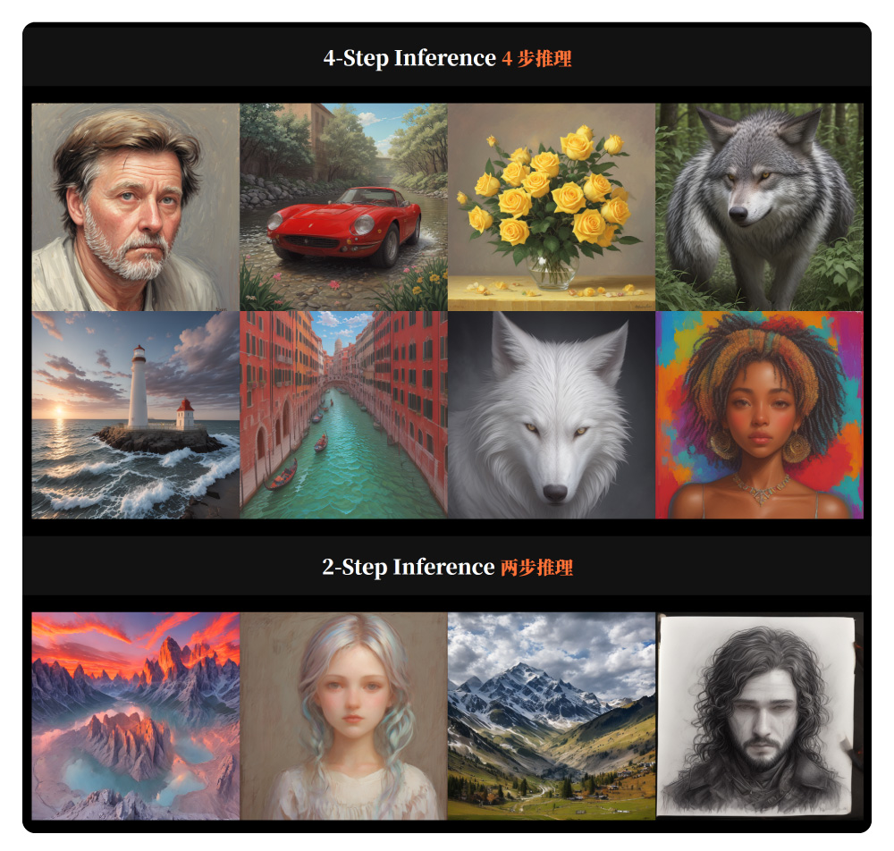 三秒4张图！让 Stable Diffusion 出图速度暴增的新一代生成模型LCM！_stable diffusion lcm-CSDN博客