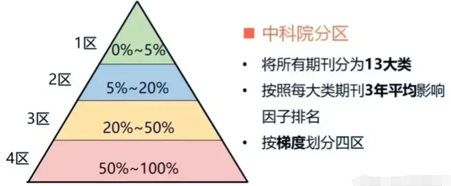 论文小知识_qualis-CSDN博客